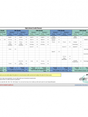 High School Credit Planner (xls) - BTDT Homeschool