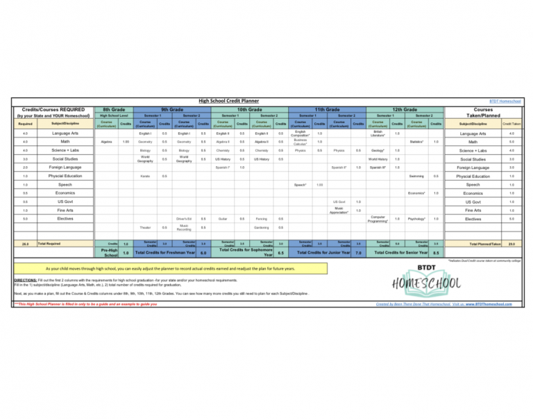 High School Series - BTDT Homeschool