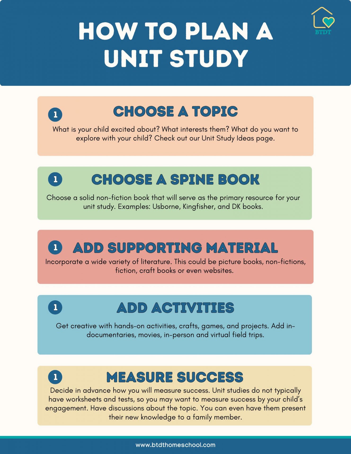 Unit Study Ideas - BTDT Homeschool