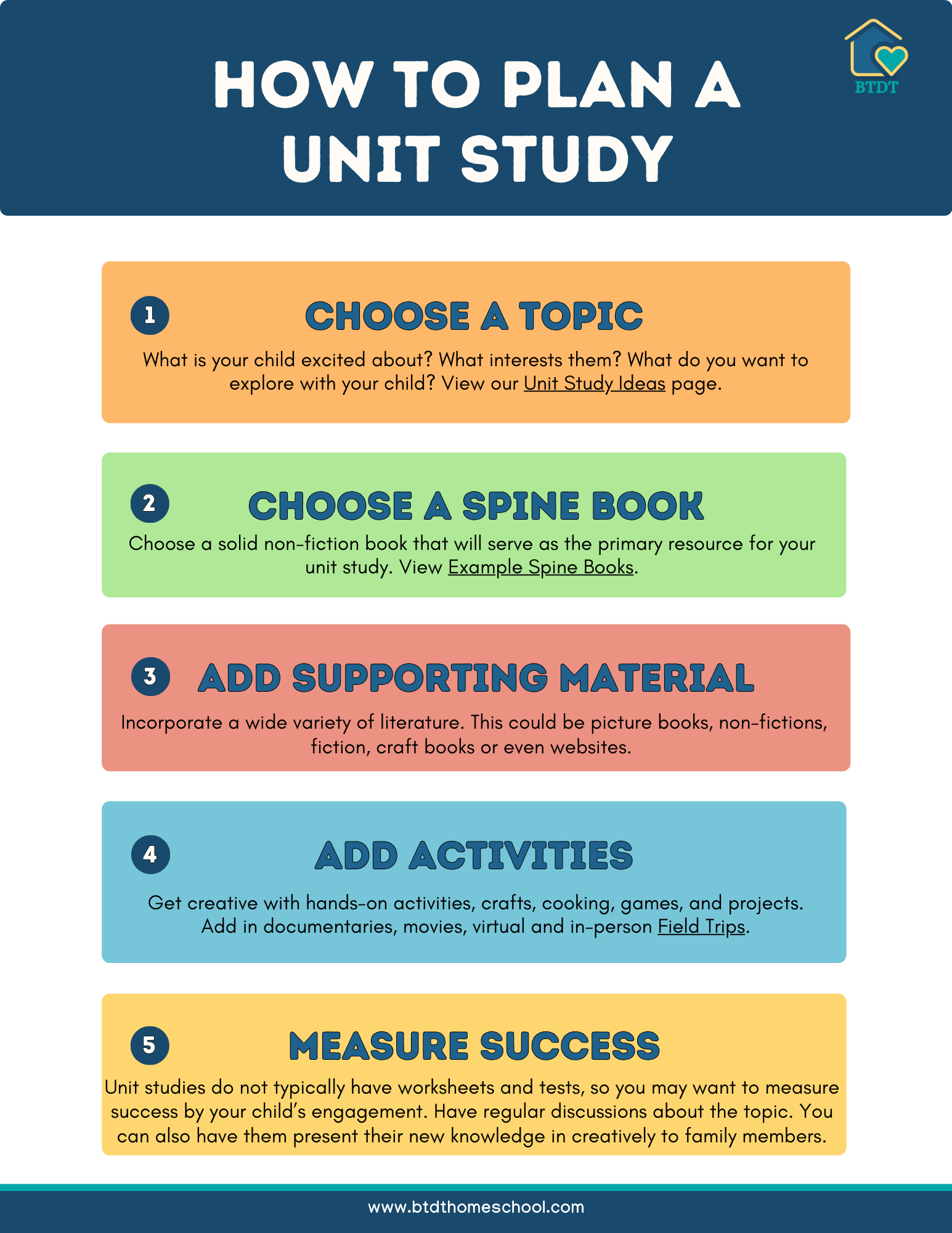 Unit Study Ideas - BTDT Homeschool